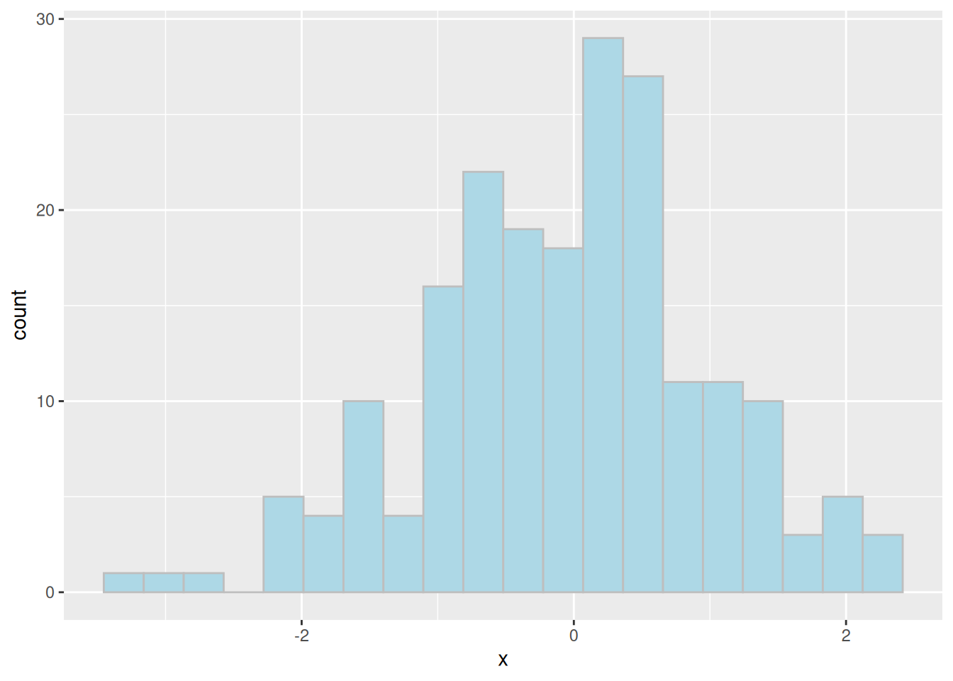 3 Data Types and Vectors – Introduction to R and the tidyverse