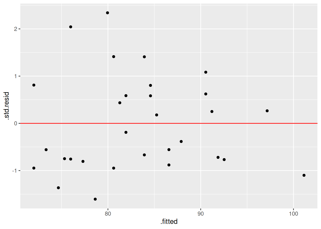 11 Introduction to Statistical Modelling – Introduction to R and the ...