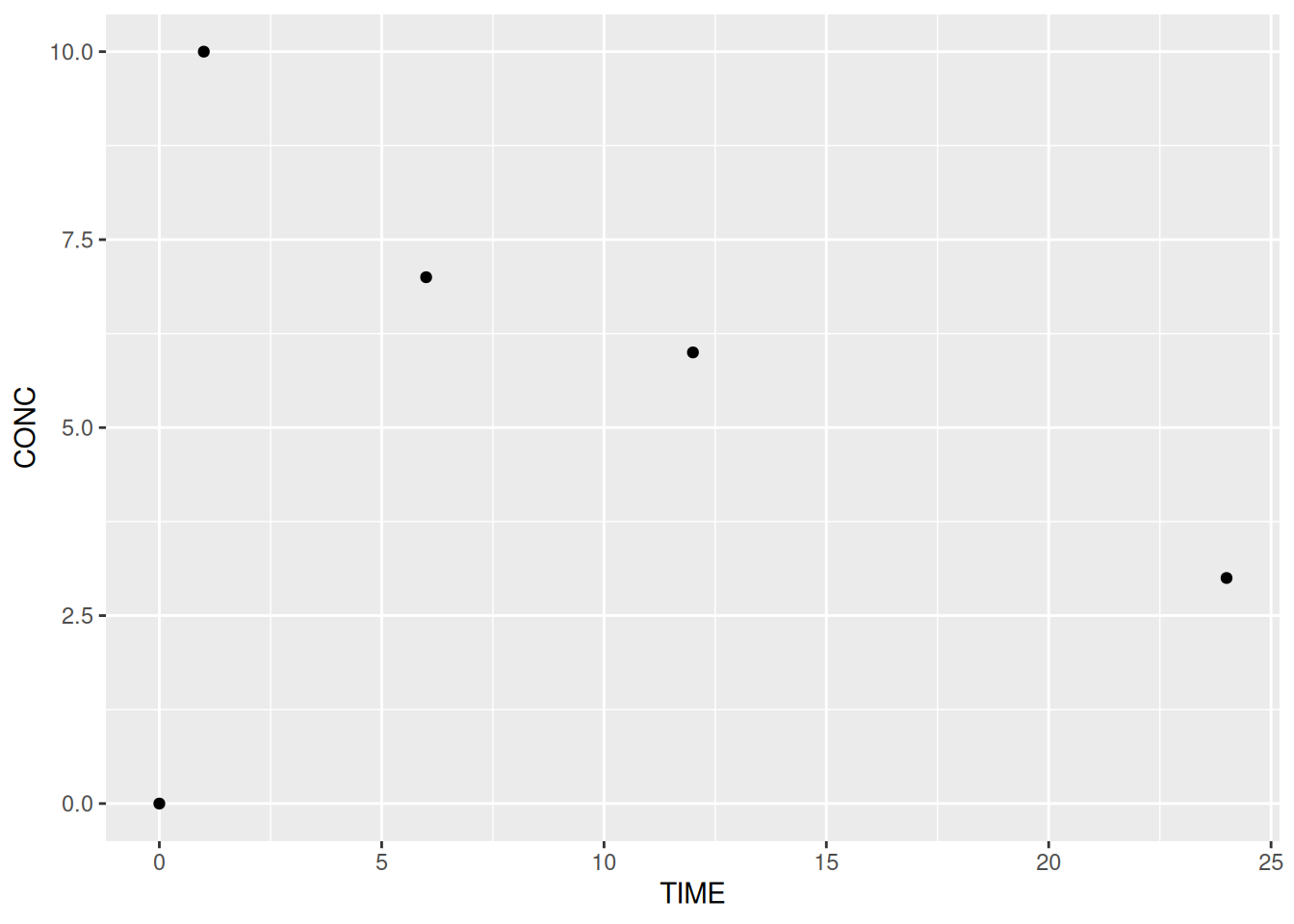4 Layering – R Graphics with ggplot2