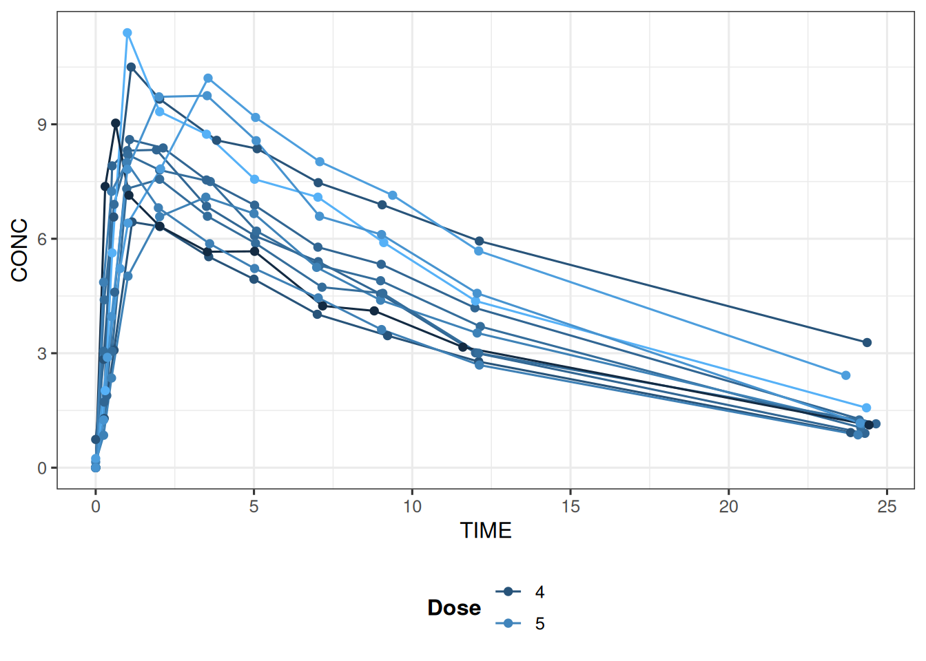 8 Themes and Styling – R Graphics with ggplot2