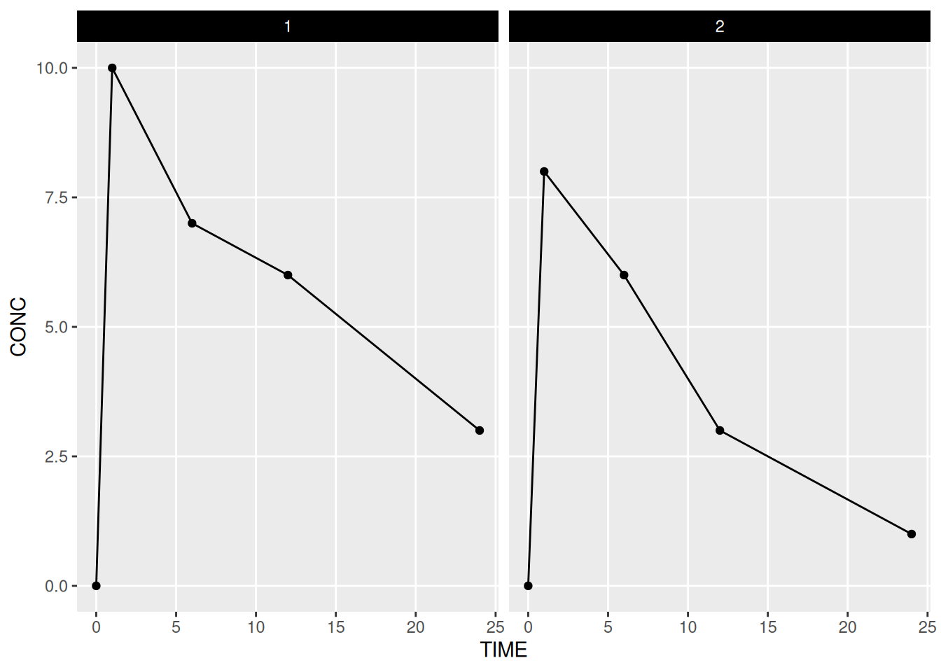 8 Themes and Styling – R Graphics with ggplot2